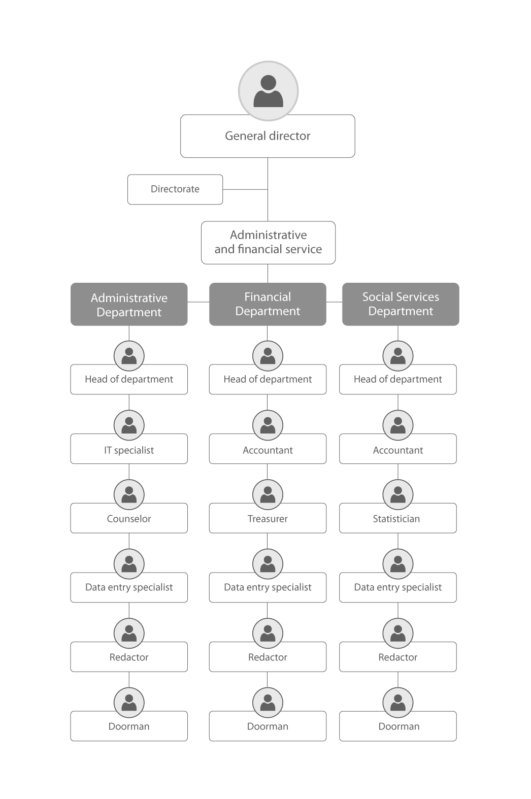 Administrative Structure - Cooperative Fund of Makhateer